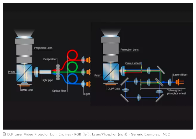Laserski projektor - Kako rade laserski projektori